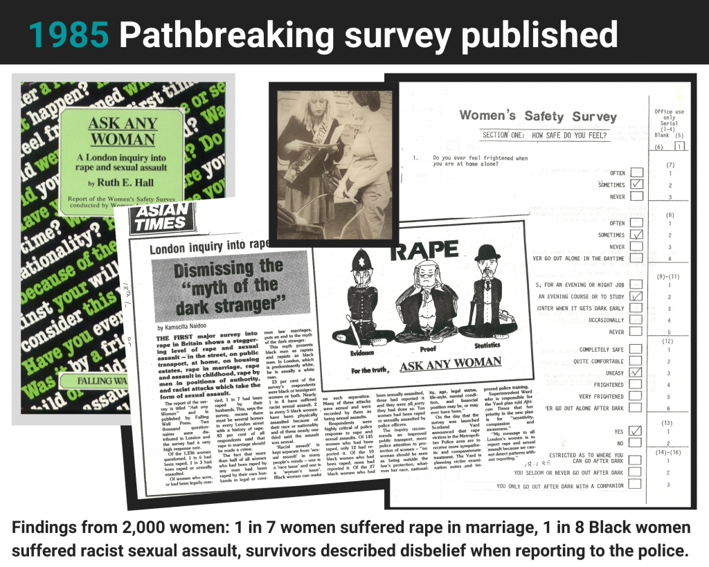 2 - Women Against Rape